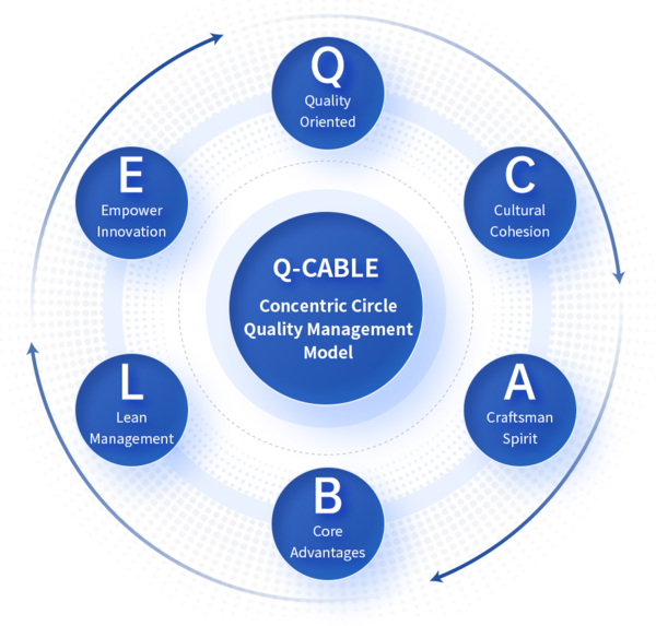 Qingdao Hanhe Cable Co. - Qingdao Hanhe Cable Co.